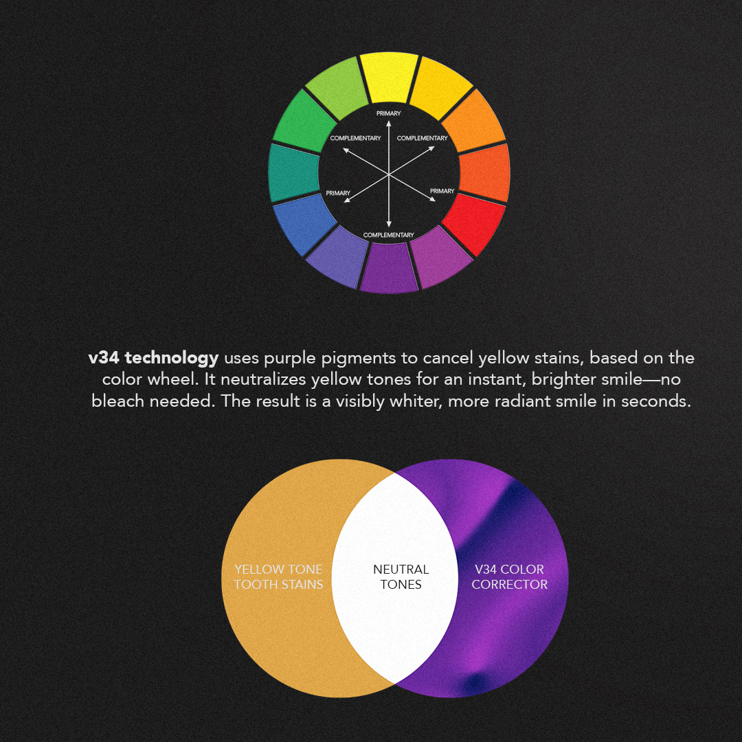 [FDA] Wavee v34 Color Corrector Serum / Teeth Whitener Toothpaste ...