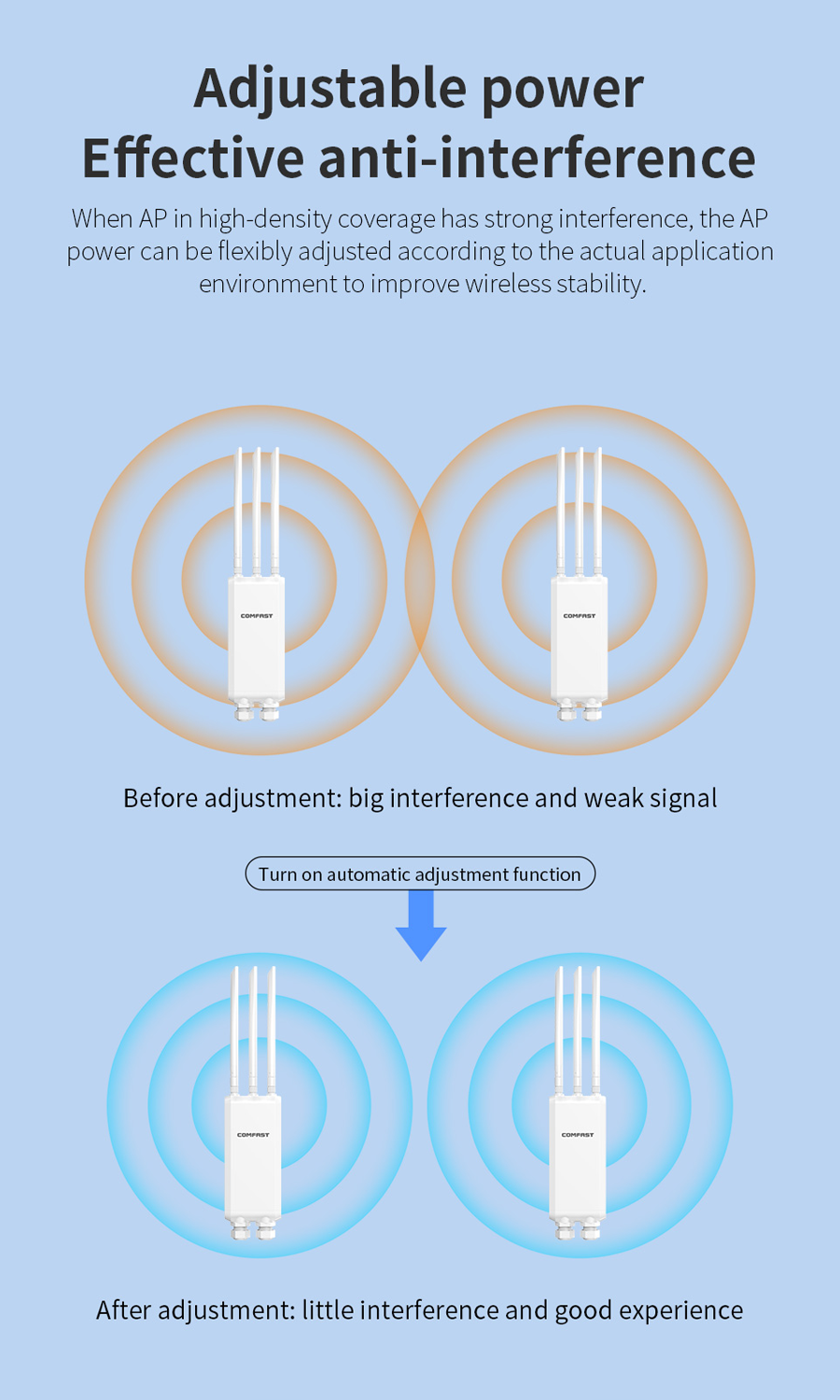 COMFAST EW81/EW85 1300Mbps High Power Outdoor AP Dual-Badn 2.4GHz&5 ...