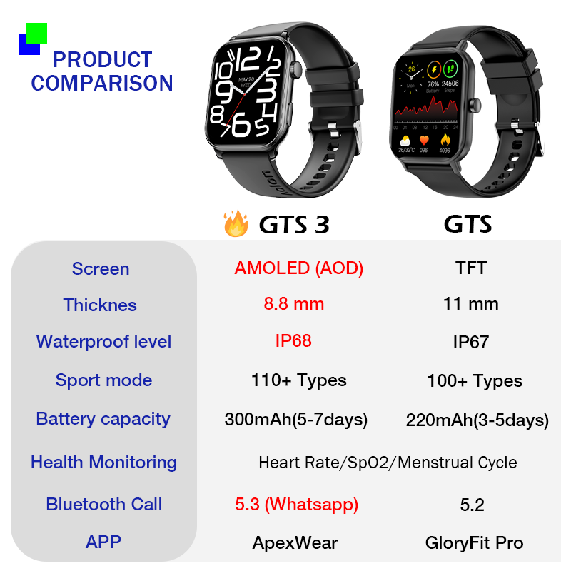 【New】Aolon GTS 3 Smart Watch 8.8mm Ultra-thin Amoled AOD 40mm Women's ...