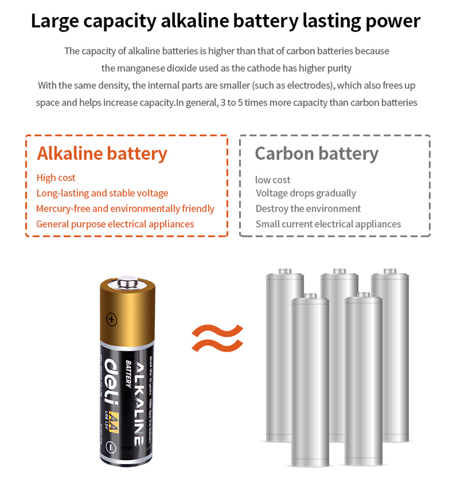 Deli 18501 Alkaline Battery AA LR6 4pcs/pack 1 PACK [7918501] | Shopee ...