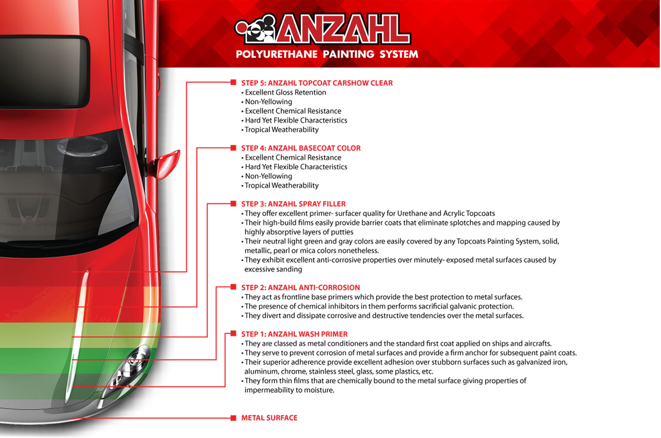 Anzahl Urethane Catalyst for Topcoats/Primers/Colors | Shopee Philippines