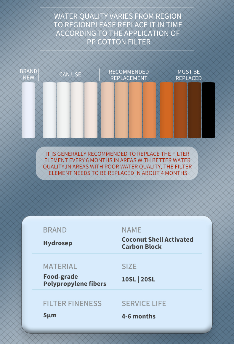 Hydrosep/Hydropure Water Filter 20 inches Carbon Block Filter CTO 10 ...