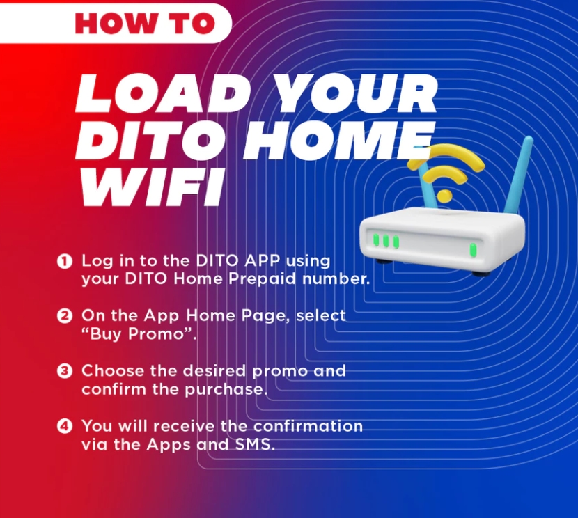 DITO Home WiFi Lite With 70GB Data for 30 Days | Shopee Philippines
