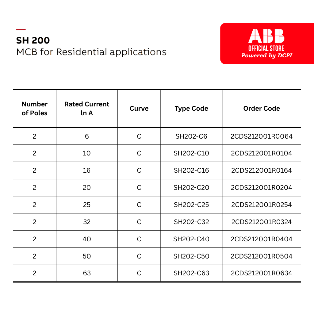 ABB SH200 Series 2-Pole Miniature Circuit Breaker (SH202-C6 to C63) | Shopee Philippines