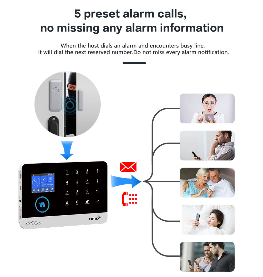 PGST WIFI GSM Burglar Alarm System TUYA APP Control Anti Theft System ...