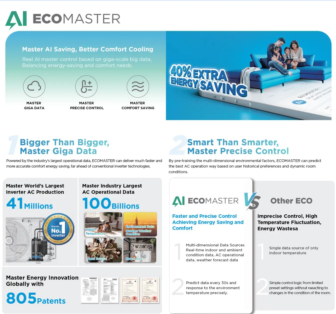 Midea Avigator Full DC Inverter Split-Type Air-Conditioner | Shopee ...