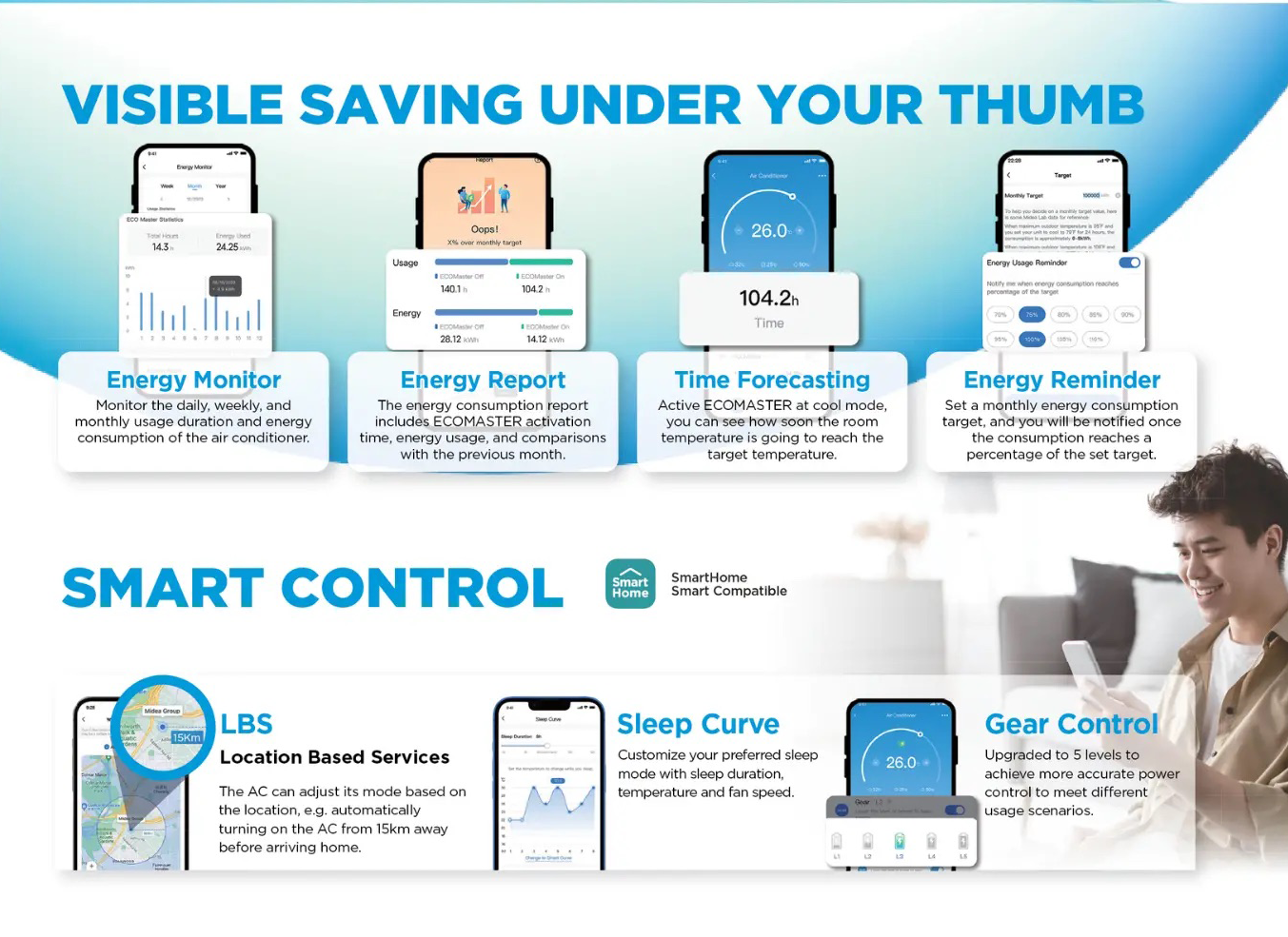 [NEW] Midea Avigator Full DC Inverter Split-Type Air-Conditioner ...