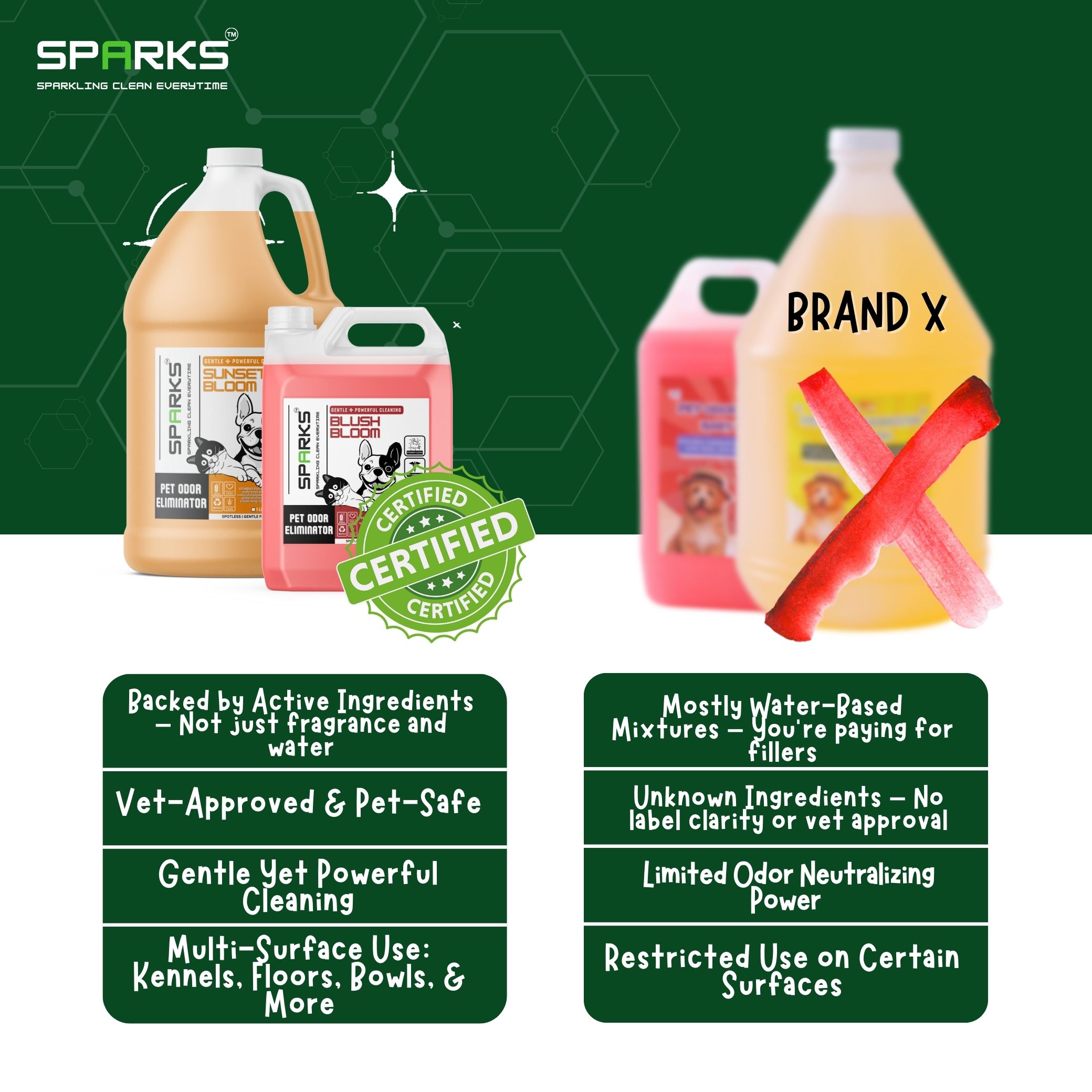 Sparks Pet 1 Gallon Enzyme Deodorizer & Odor Neutralizer – Eliminates ...