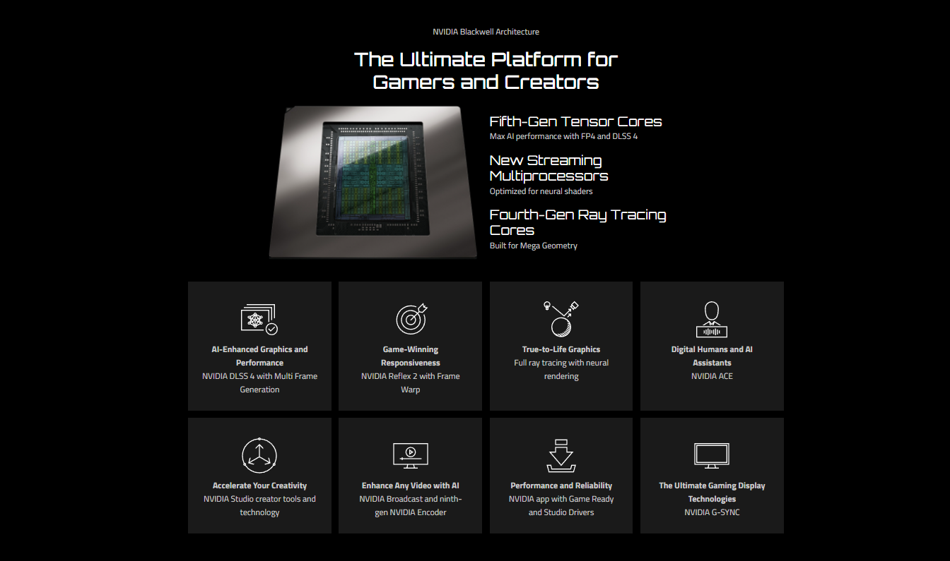 Itw | Gigabyte RTX 5060 8GB GDDR7 Eagle OC ICE Geforce Graphic Card (GV ...