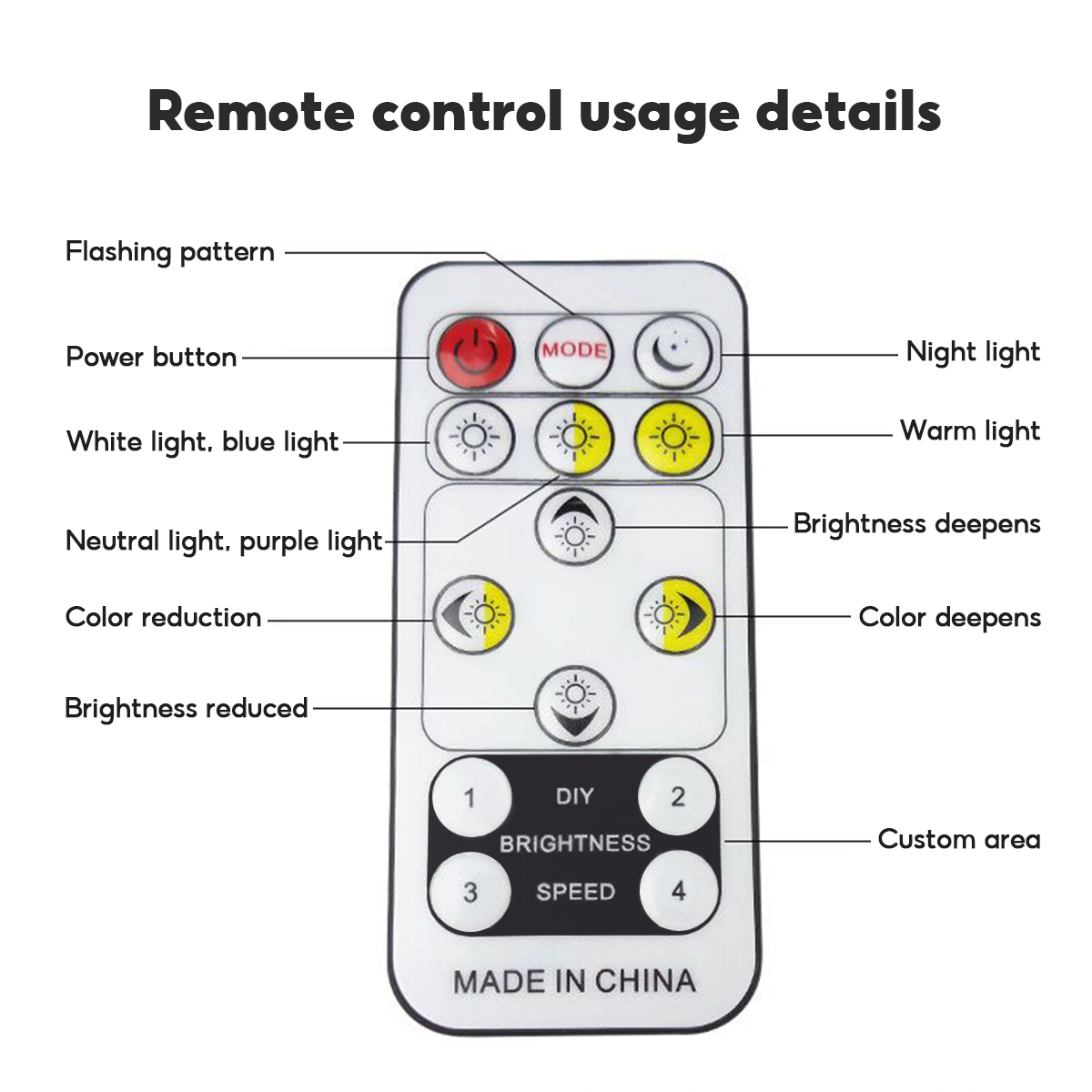 3M-50M Tri-colors Led Strip Light with Remote Dimmable Waterproof 220V ...