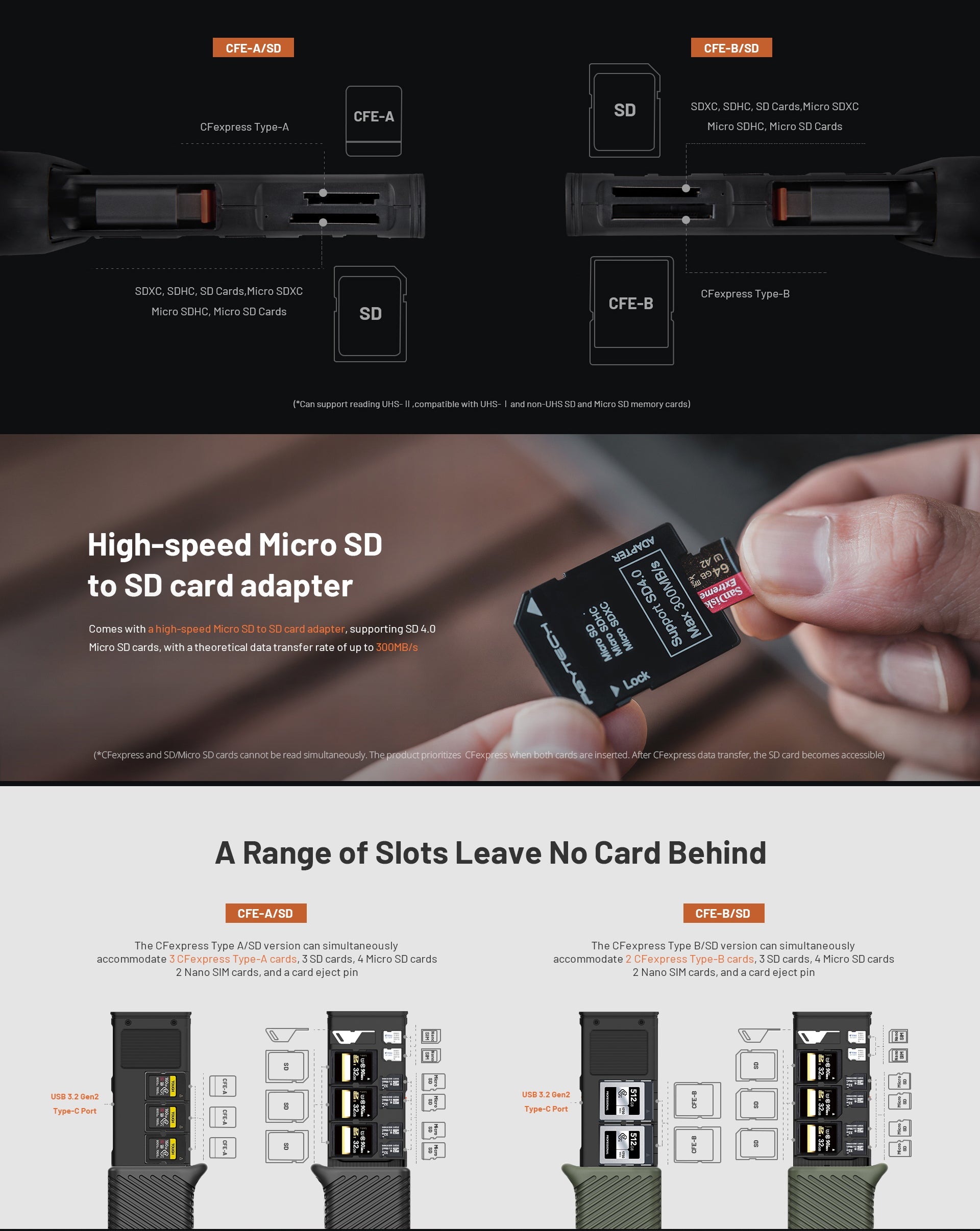 PGYTECH CreateMate CFexpress / CF Express Type-A/B + SD & TF to USB 3.2 ...