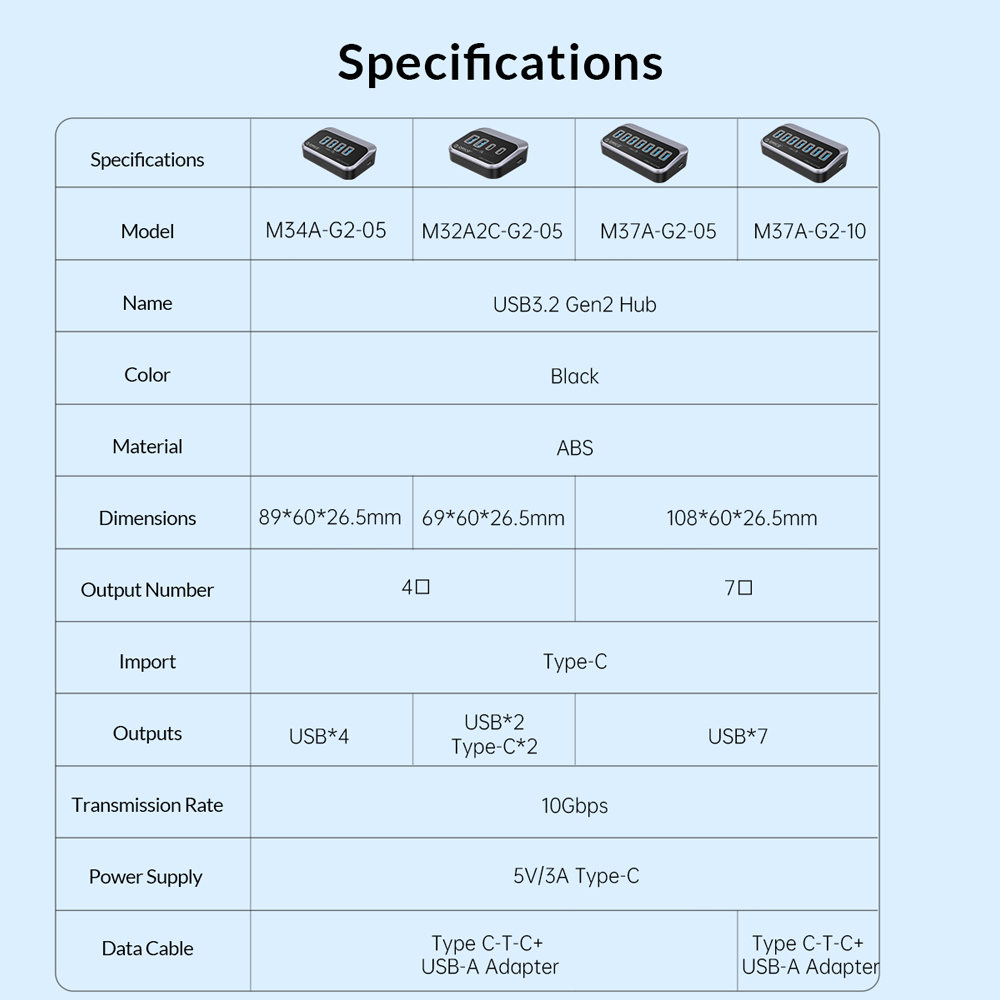 ORICO USB 3.2 Gen 2 10Gbps Multi-Port Type-C Hub for Computers & Laptops - USB Hub & Docking ...