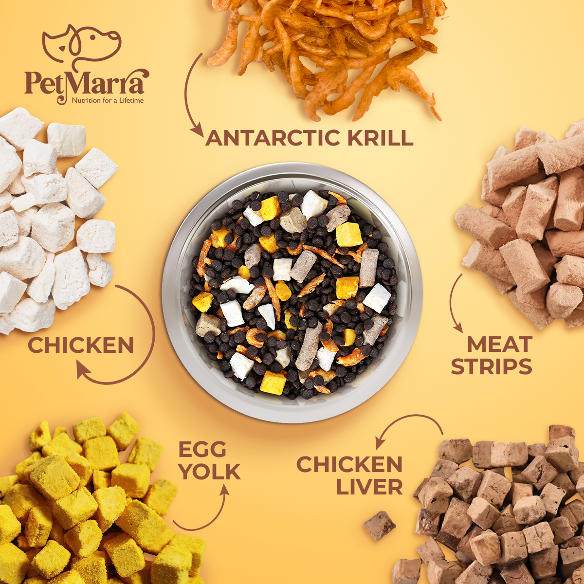 PetMarra Adult Cat and Kitten Dry Food Raw Chunks Recipe Surf Turf Wild Game Poultry Platter ...