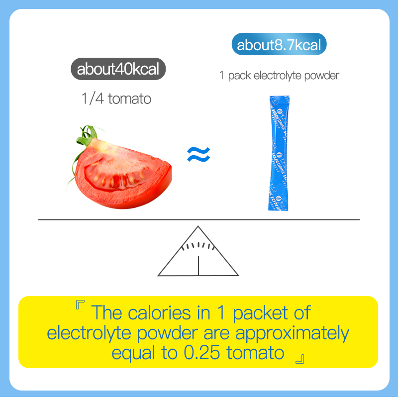 Japanese Ion Drink Energy Powder: Sugar-Free, Fat-Free, Electrolyte ...