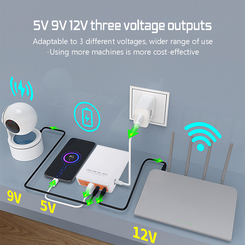 AVIDUS 10400mAh Mini UPS Backup Power Supply 2A 5V/9V/12V Voltage ...