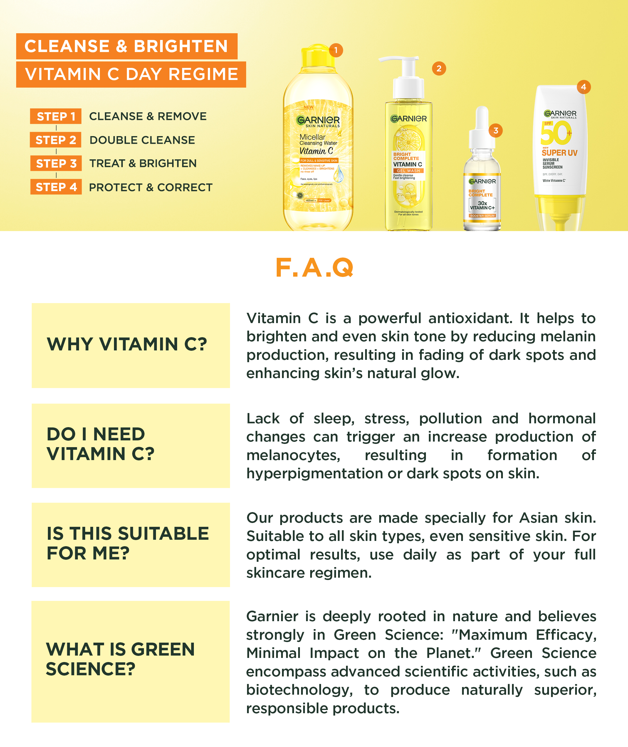 NEW Garnier 30x Vitamin C+ Starter Duo: Niacinamide Serum(15ml ...
