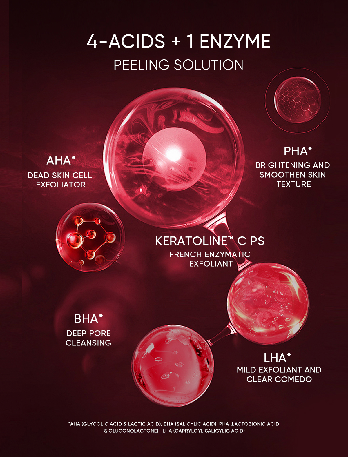 [Smooth Skin] SKINTIFIC 12% AHA BHA PHA LHA Peeling Solution Serum 30ml ...