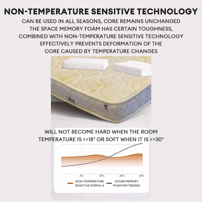 SUPER11 Foam Bed Memory Mattress foam 3500D High-Density Filling ...