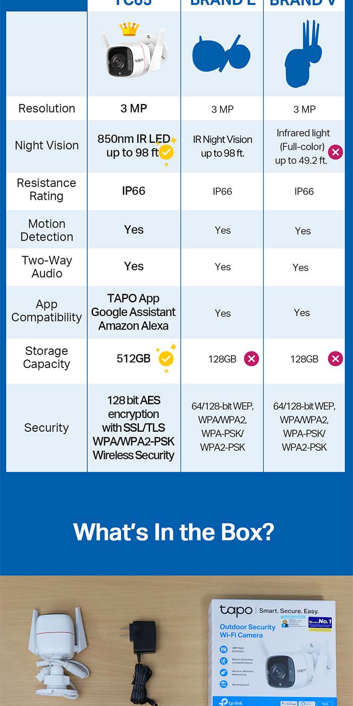 Funhouse | TP-Link Tapo TC65 3MP Outdoor Night Vision Motion Detection ...