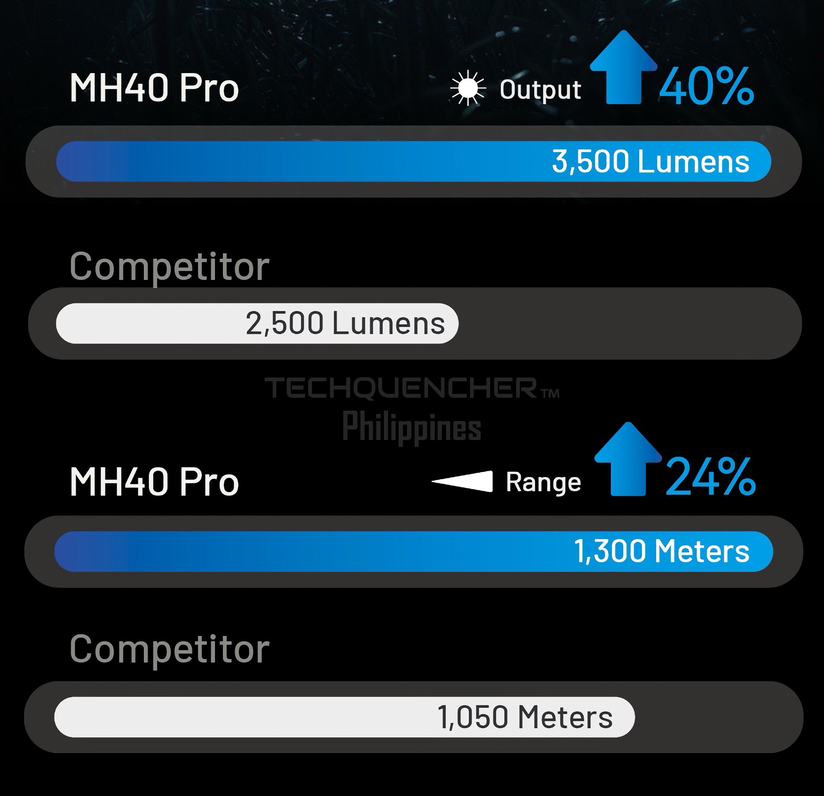 Nitecore MH40 Pro Flashlight - 3500 Lumens - 1300 Meters - Ultra Long ...
