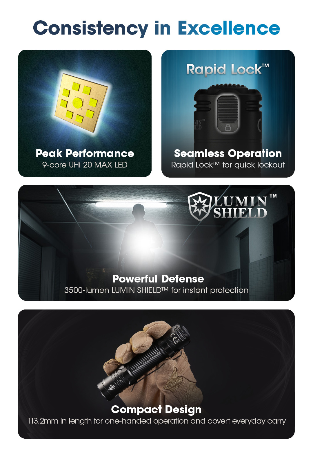 Nitecore EDC31 Flashlight - Lumin Shield - 3500 Lumens - USB-C ...