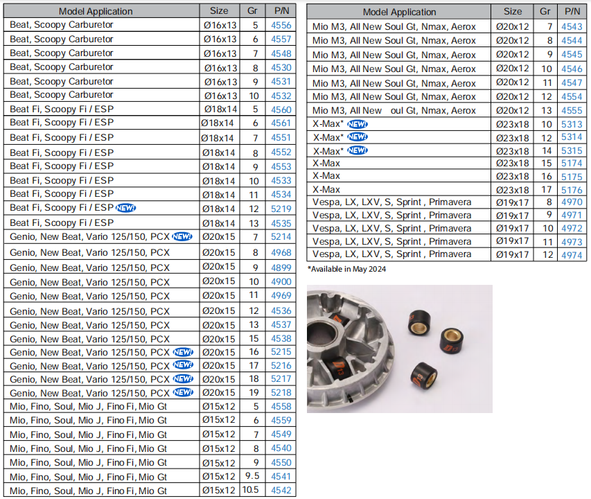 Daytona Ultradrive Weight Roller Flyball Beat Click PCX Mio Nmax Aerox ...