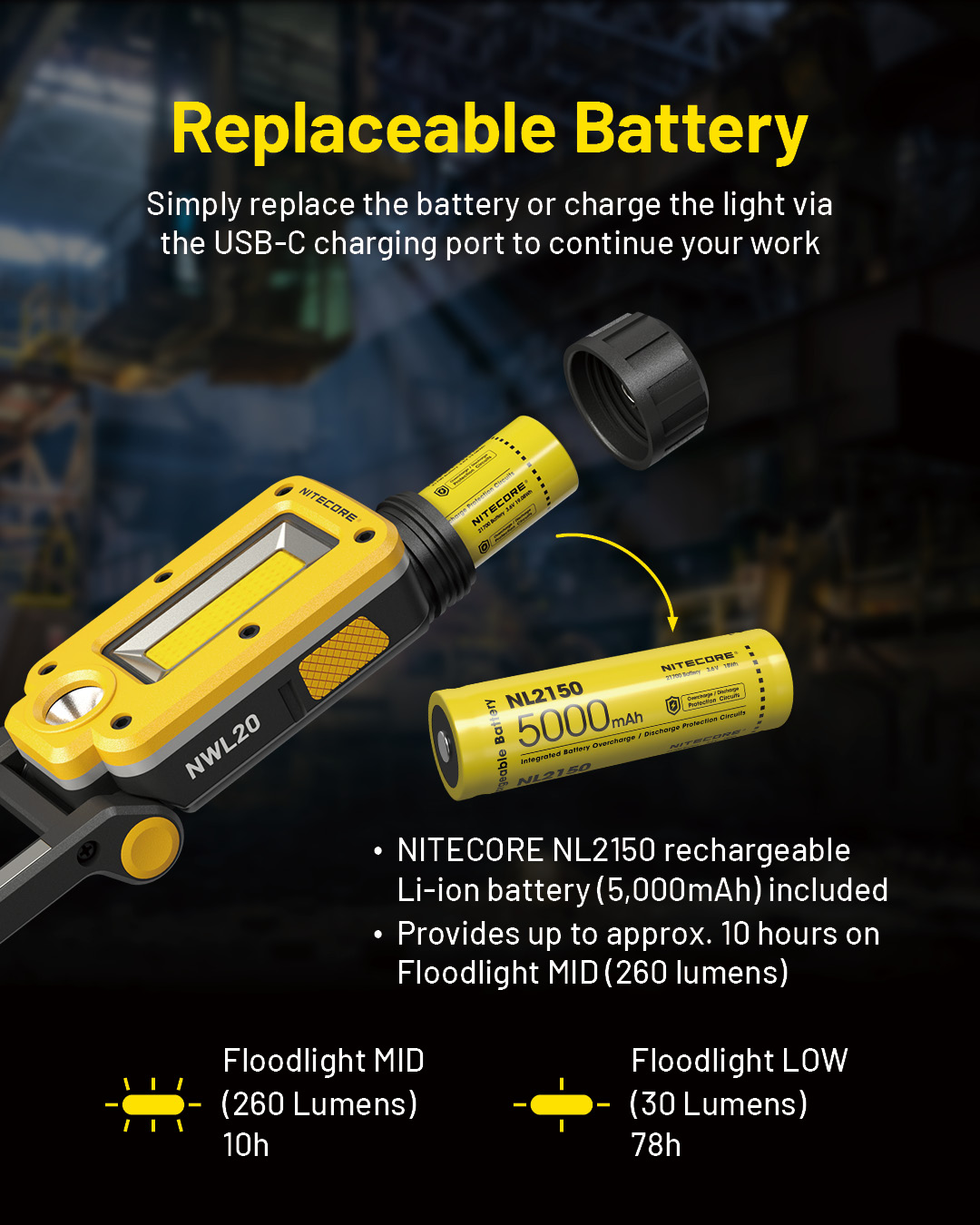 Nitecore NWL20 Multifunction Work Light - 600 Lumens - Floodlight - Spotlight - Replaceable ...