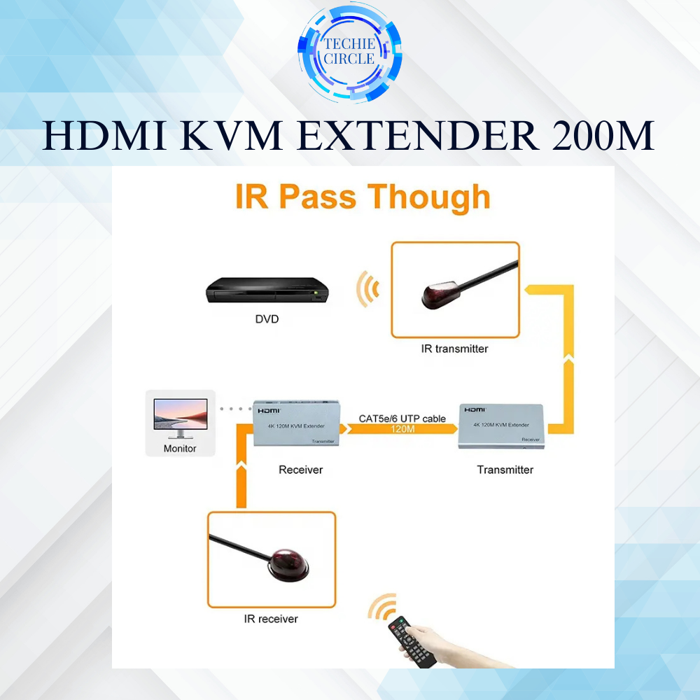 Techie Circle 200m HDMI USB Extender RJ45 IP Network KVM Over IP ...