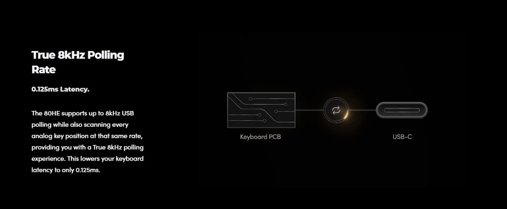 Wooting 80HE PCR Plastic 8k Hz Polling Rate Rapid Trigger Rappy Snappy ...