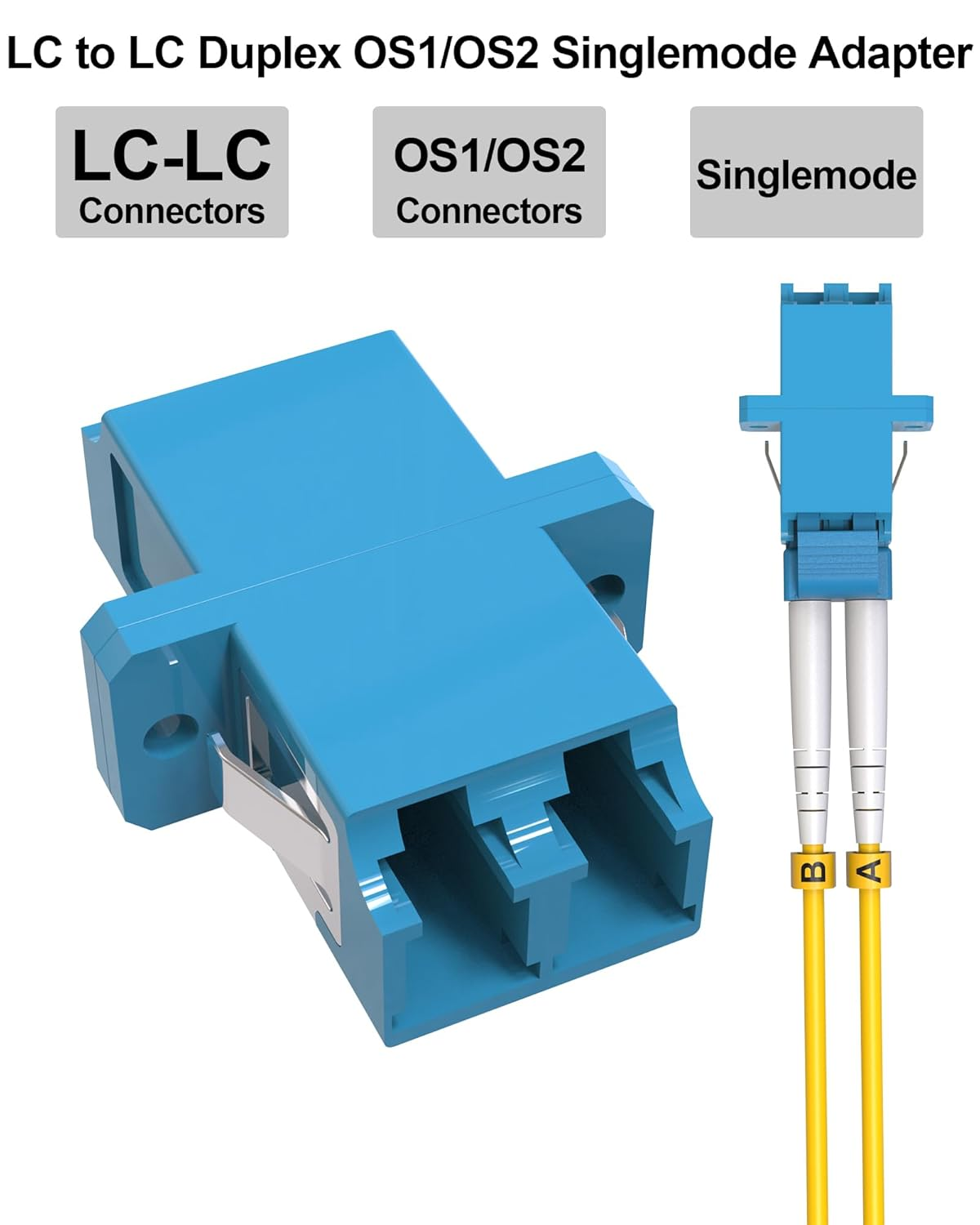 ALLAN LC Fiber Optic Adapter LC to LC Fiber Coupler Duplex Singlemode ...