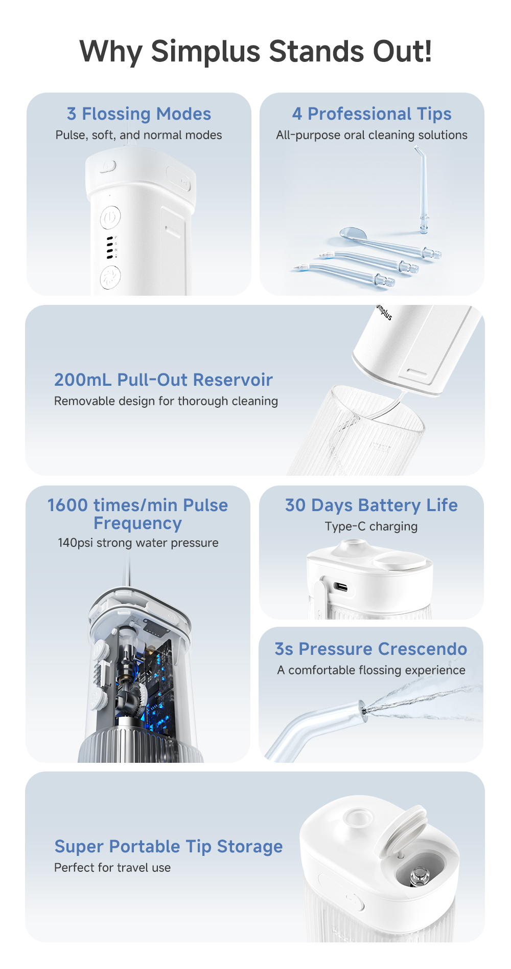 Simplus Water Dental Flosser Cordless Oral Irrigator 200ML Rechargeable ...