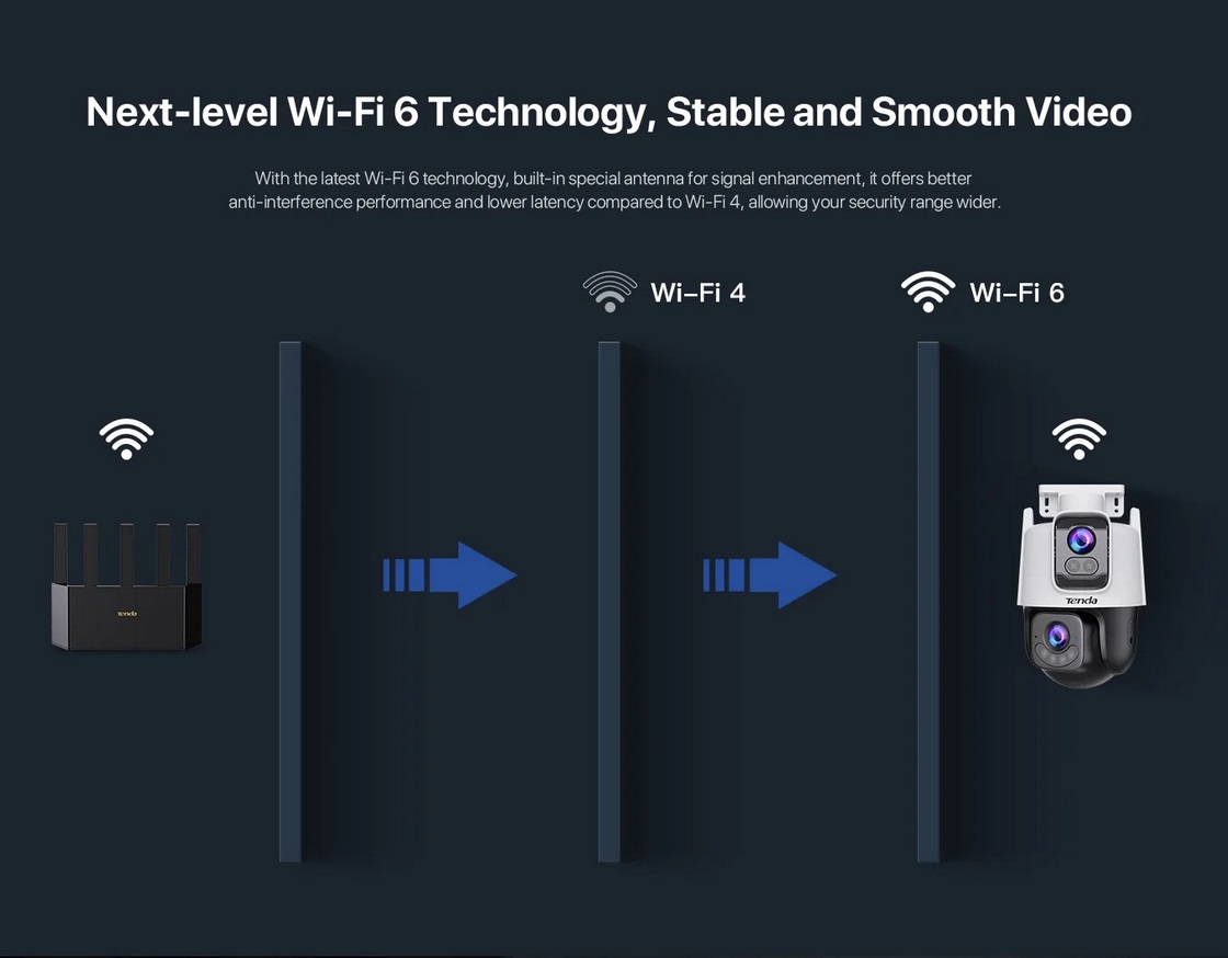 Tenda CH9 6MP Full Color Security Wifi 6 AI Camera | Dual Lens ...