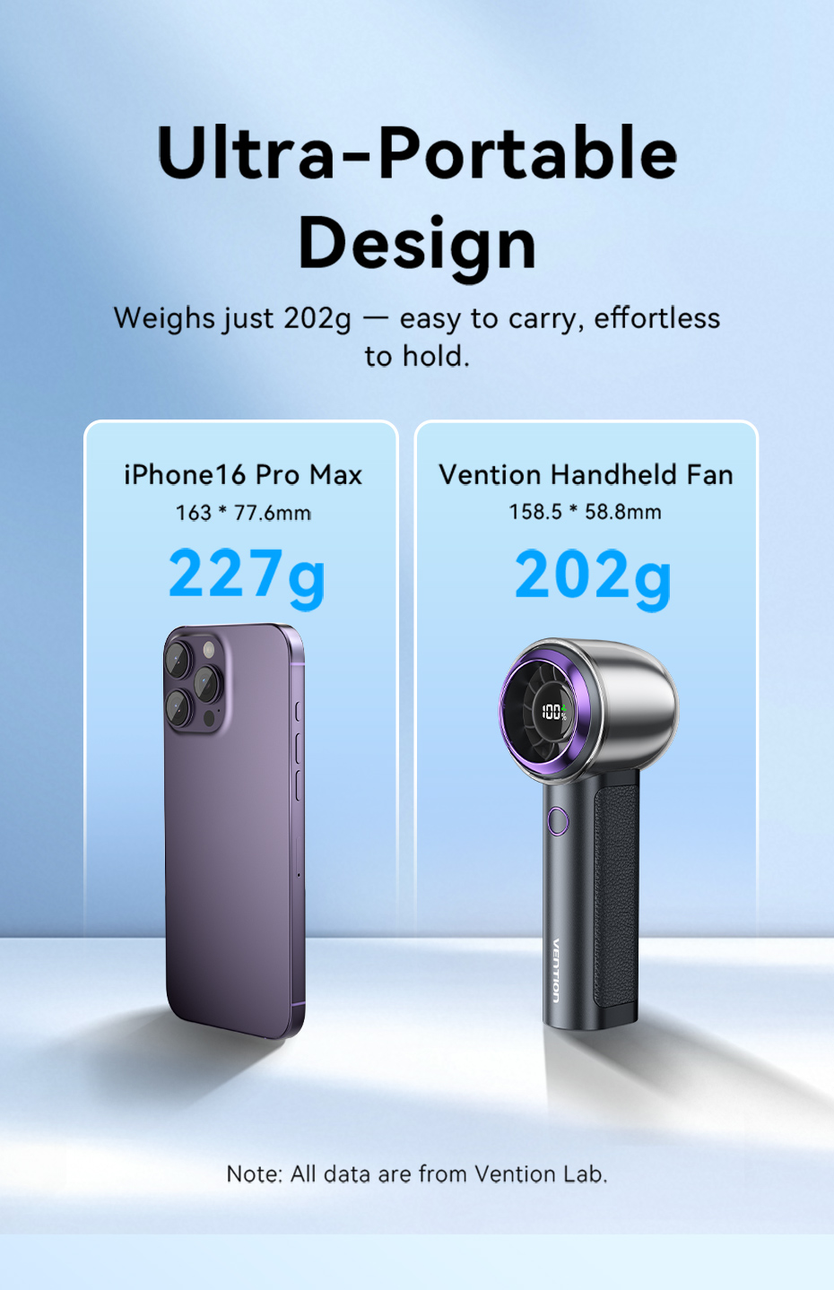 Vention Handheld Fan Mini Rechargeable Jet Fan 13000RPM 0-100 ...