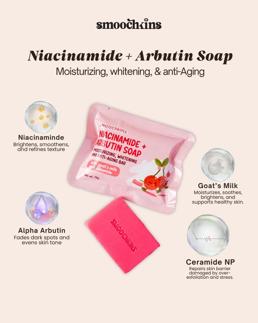 Smoochkins CicaNia Retinol Soap Niacinamide Turmeric, Niacinamide ...