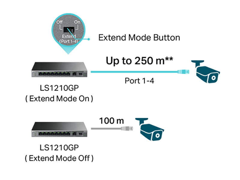 TP-Link | LS1210GP | 10-Port | Gigabit | Desktop | Network | Switch | 8 ...