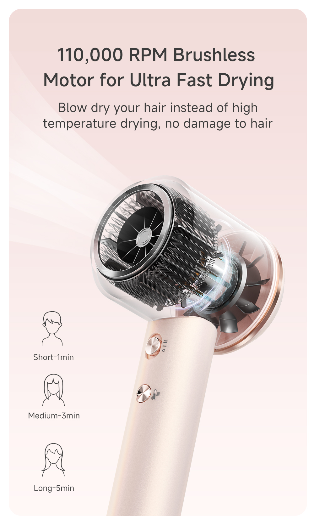 Simplus Hair Blower High-Speed Quick Drying 400 Million Negative Ions ...
