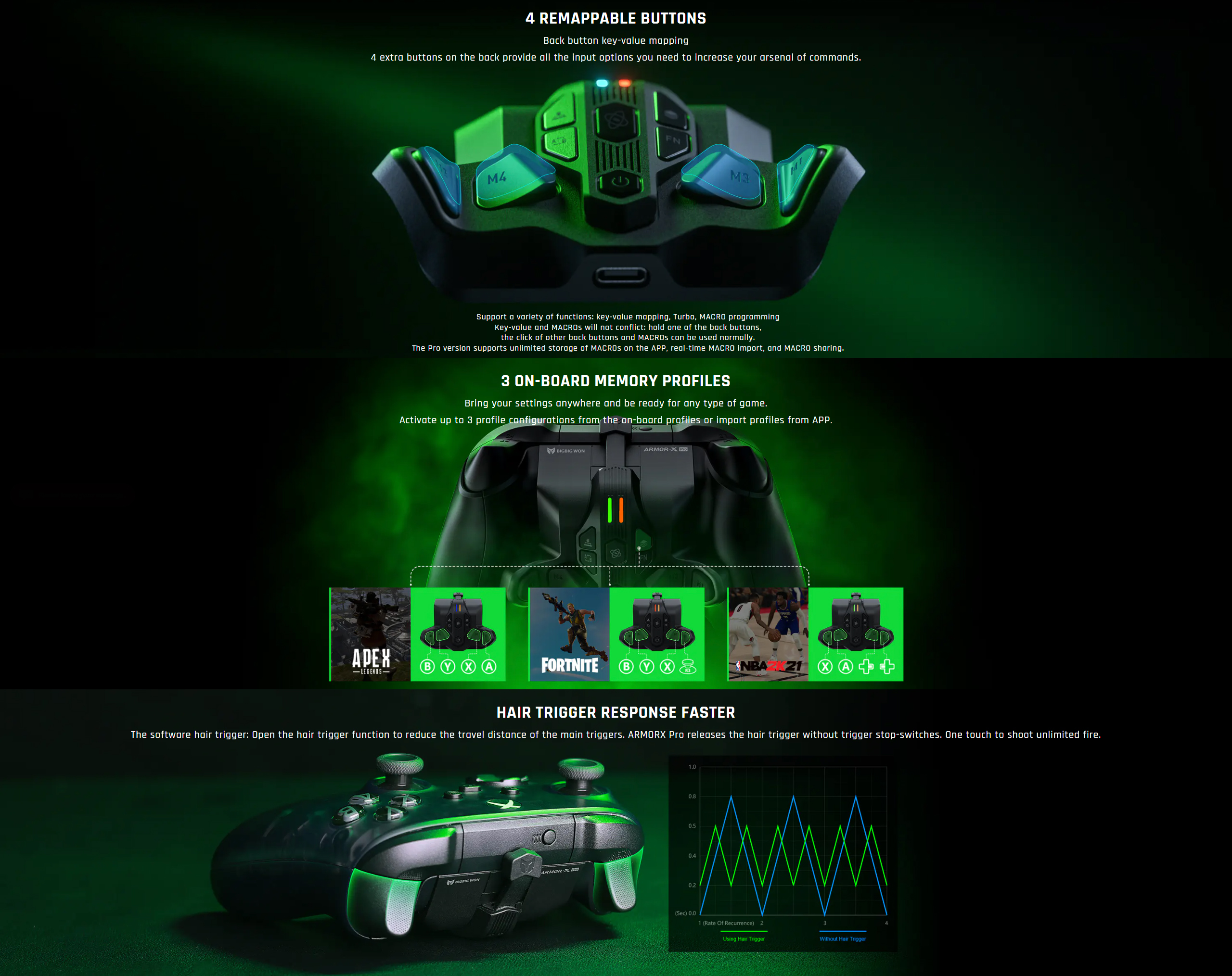 Bigbig Won Armor-X Pro Wireless Back Button for Xbox Series X/S/XboxOne ...