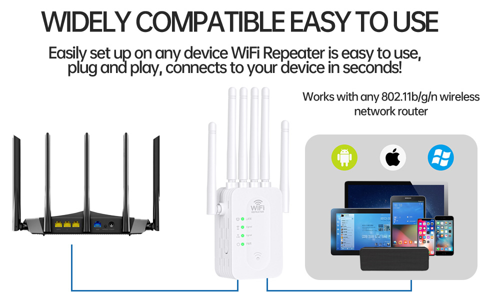 Wi-Fi Repeater 2.4G/5G 1200Mbps Network Signal Extender Wireless Router ...