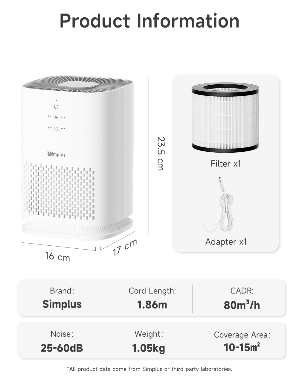Simplus Air Purifier Mini Compact Desktop Bedroom Use HEPA H11 Filter ...