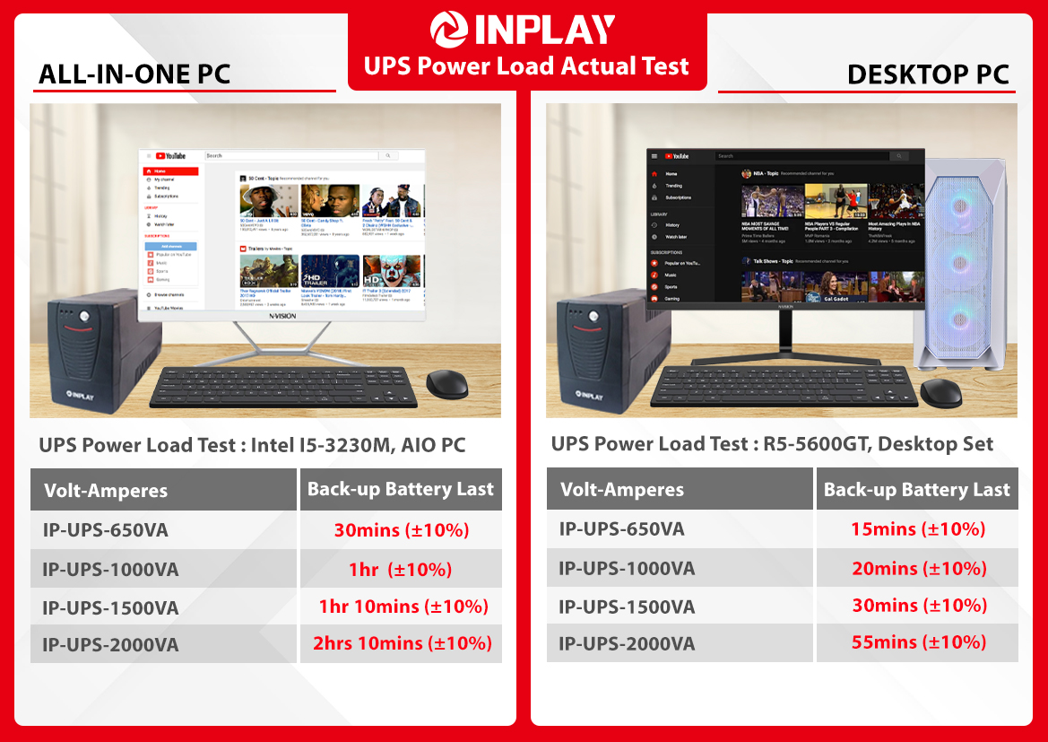 Inplay UPS 650VA 1000VA 2000VA 3000VA With AVR Uninterruptible Power ...