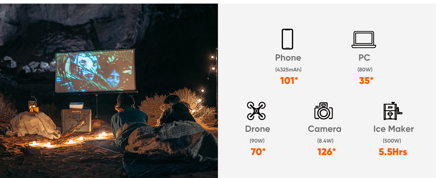 Jackery 3000PRO Power Station 3024Wh/840000mAh/3000W Solar Generator 2 ...