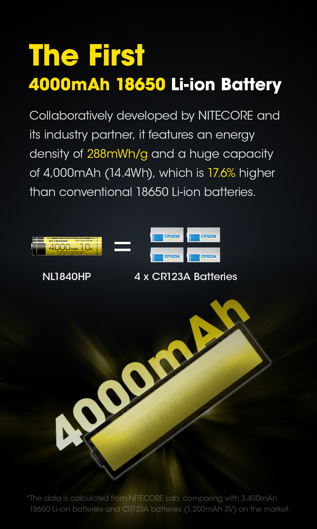 Nitecore NL1840HP Battery - 4000mAh 10A 18650 High Drain Protected Li ...