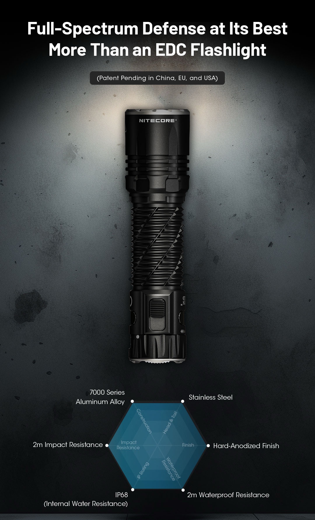 Nitecore EDC35 Flashlight with Lumin Shield - 5000 Lumens - USB-C Rechargeable - 550m beam ...