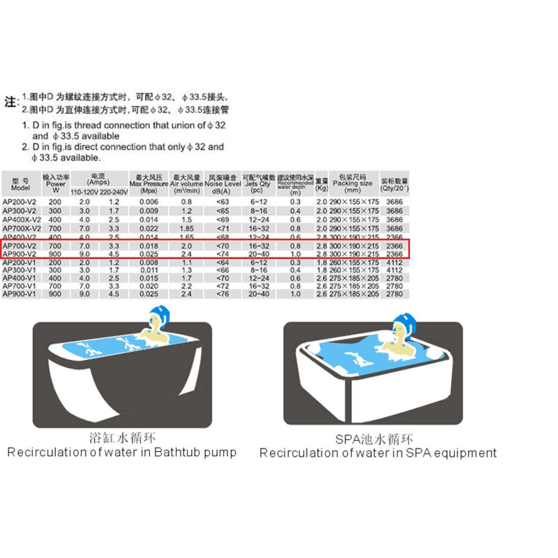 Swimming Pool Spa Air Bubble blower Sauna Hot Tubs and Whirlpool Pool ...