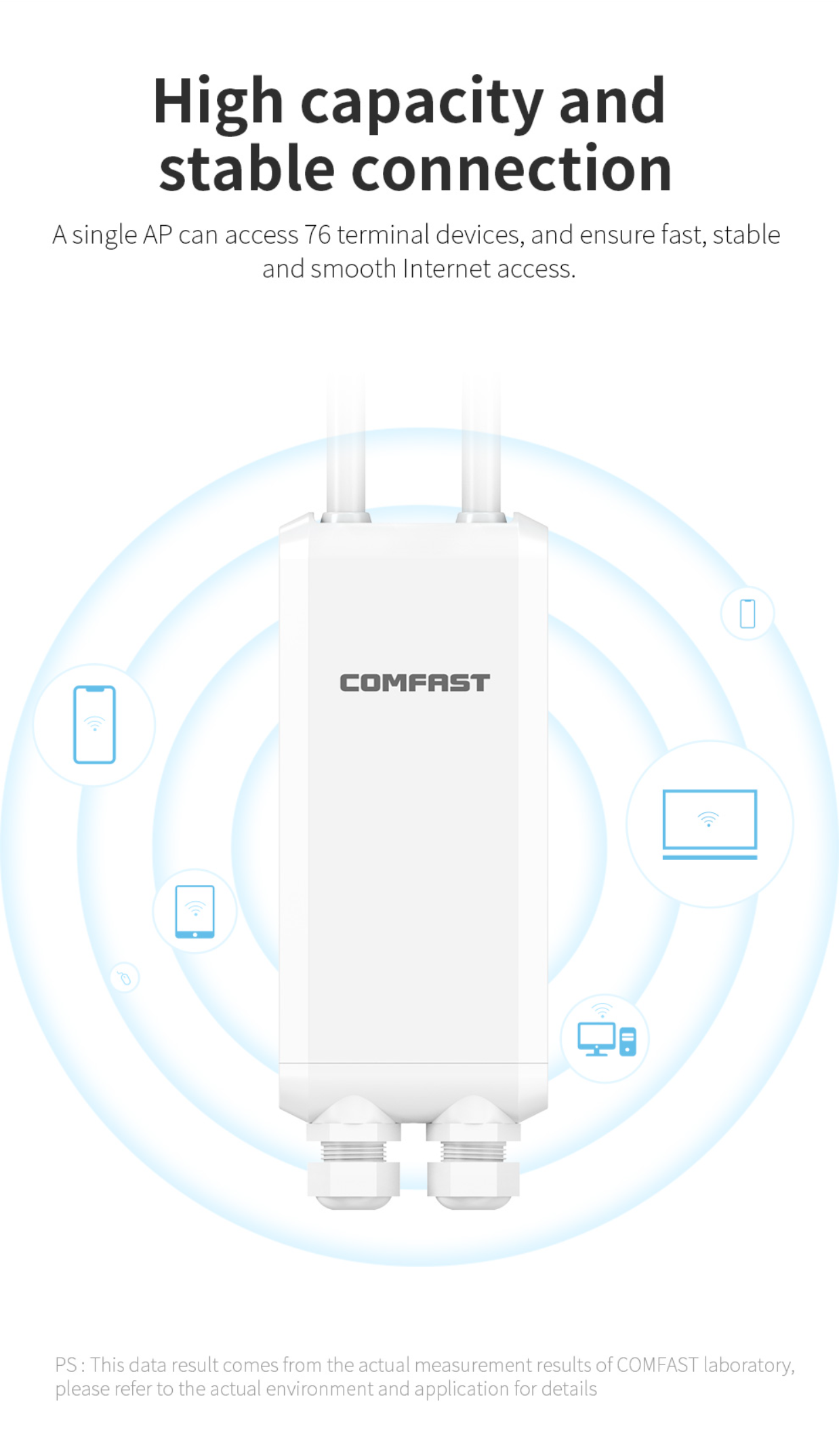Comfast CF-EW81 300Mbps w/ Built-in Power Amplifier High Power Wireless ...