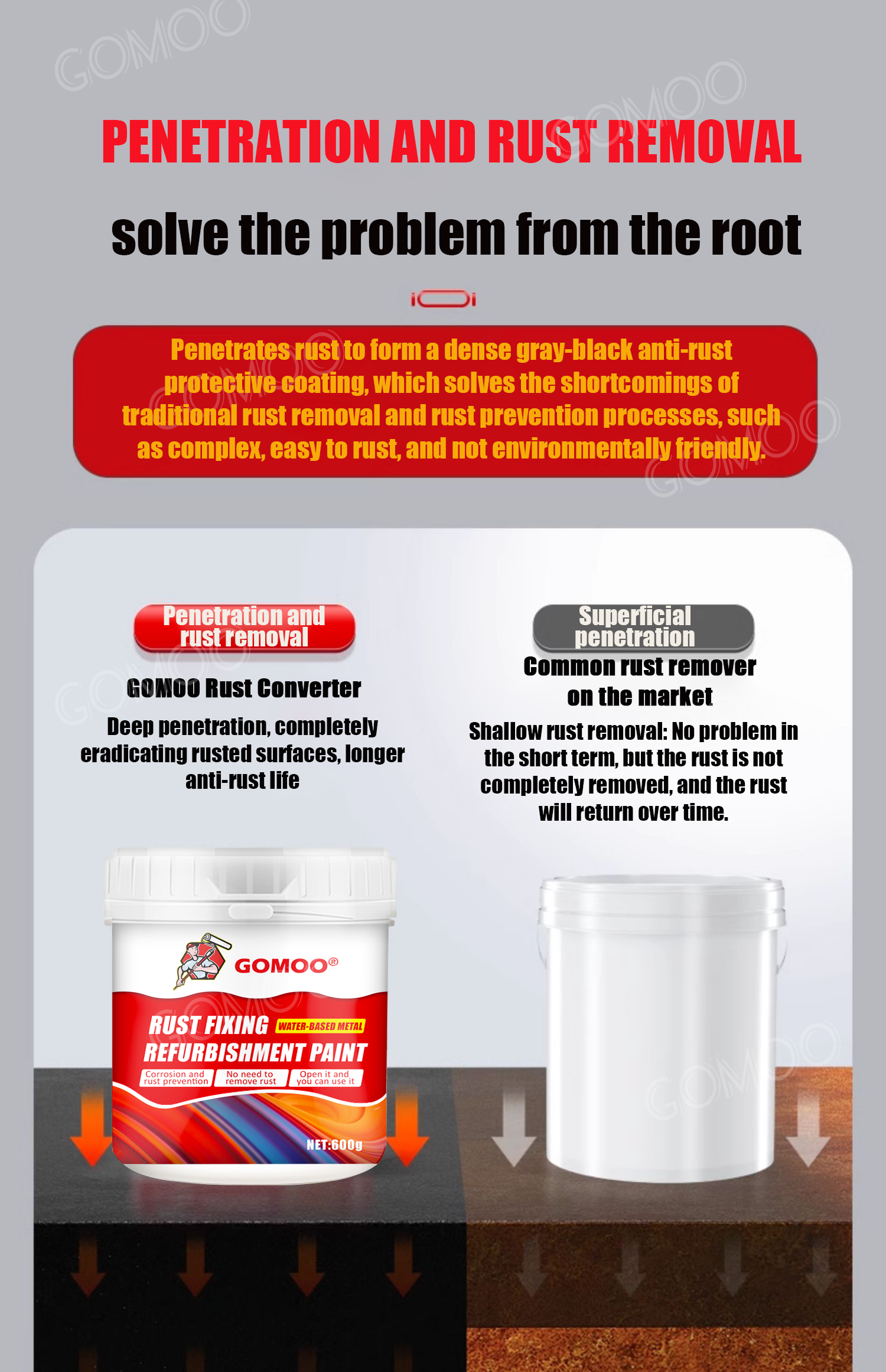 1000G GOMOO 3IN1 Metal Primer paint Anti Rust Paint Rust Remover ...