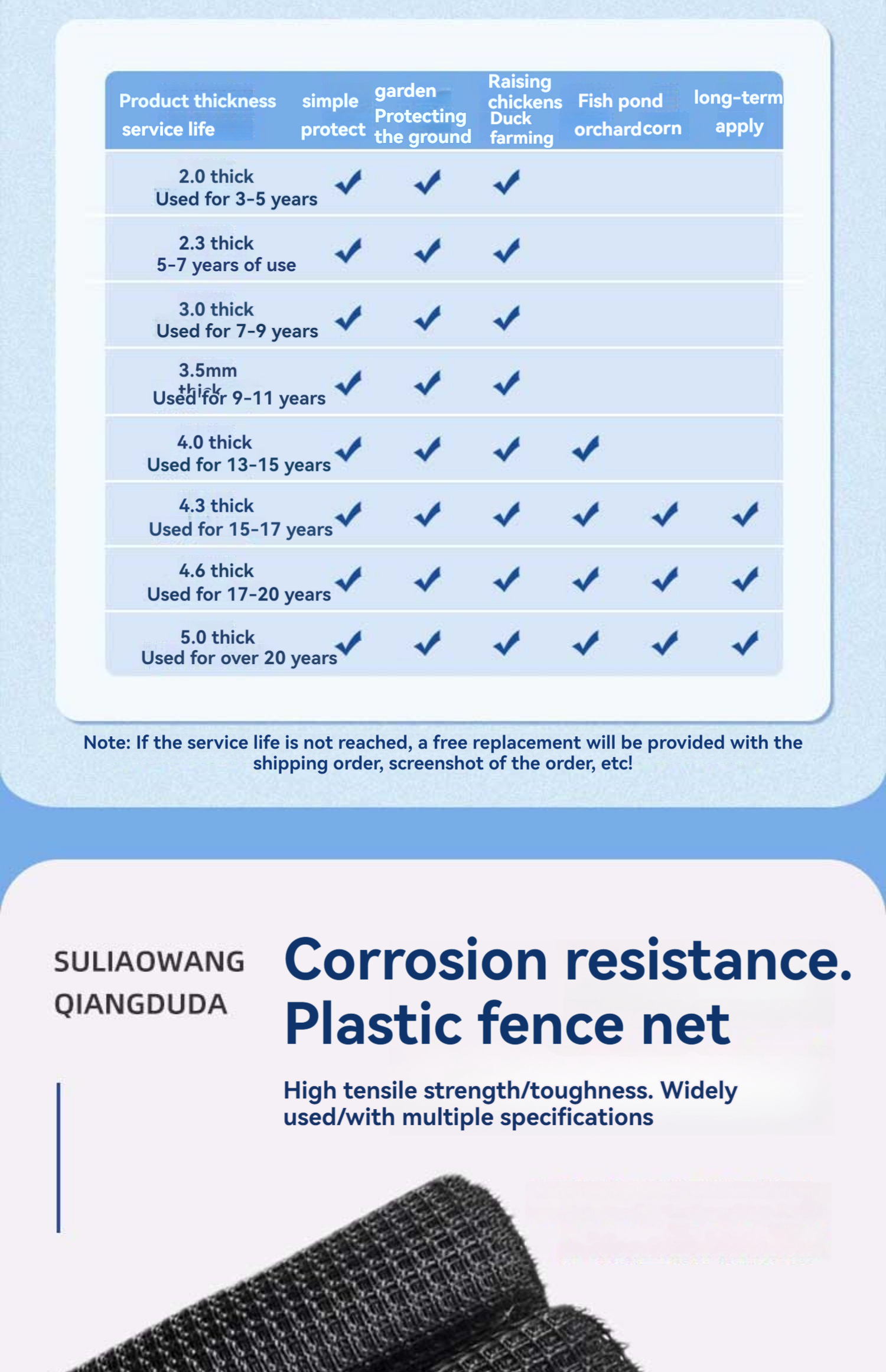 Chicken Net Plastic Fence Mesh 10M/30M/50M- Durable & Flexible Garden ...