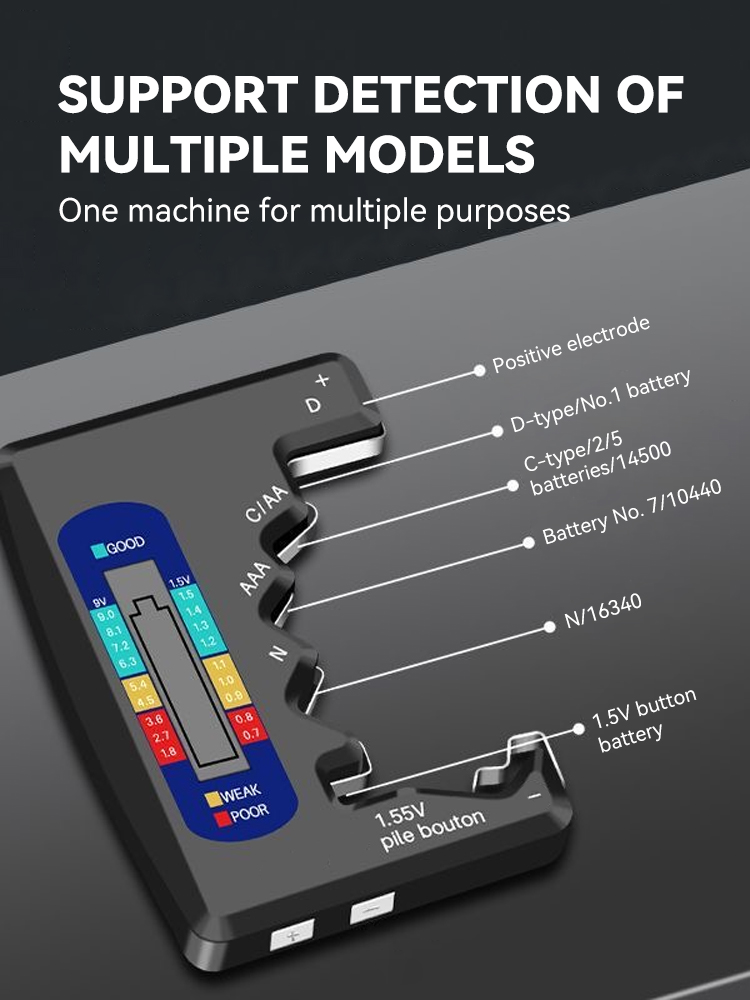 ICON Lithium Battery Capacity Tester Measuring Display Device Suitable ...