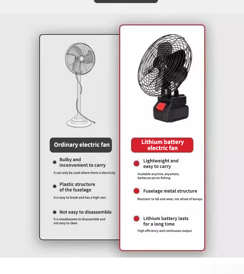 8-Inch Cordless Rechargeable Fan Portable Lithium Battery Fan Outdoor ...