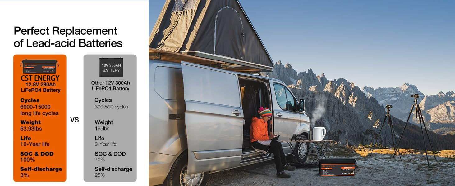 CST ENERGY LiFePO4 Battery 12V 280Ah Solar Battery with Bluetooth Built ...